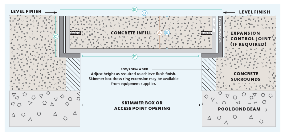Concrete skimmer collar lid z pool forms Z Poolforms HIDE Concrete ...